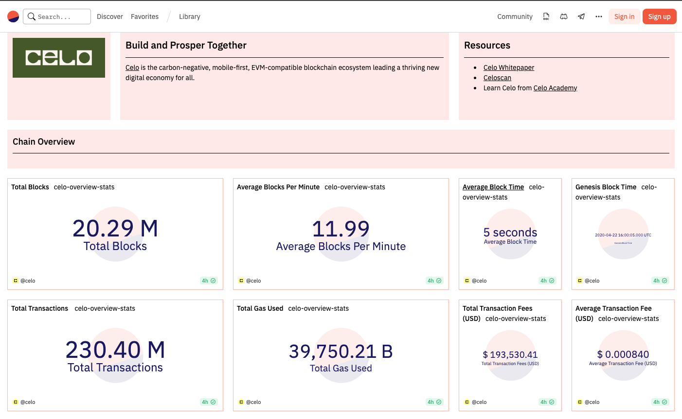 Raymund - Data Engineer | Data Analyst